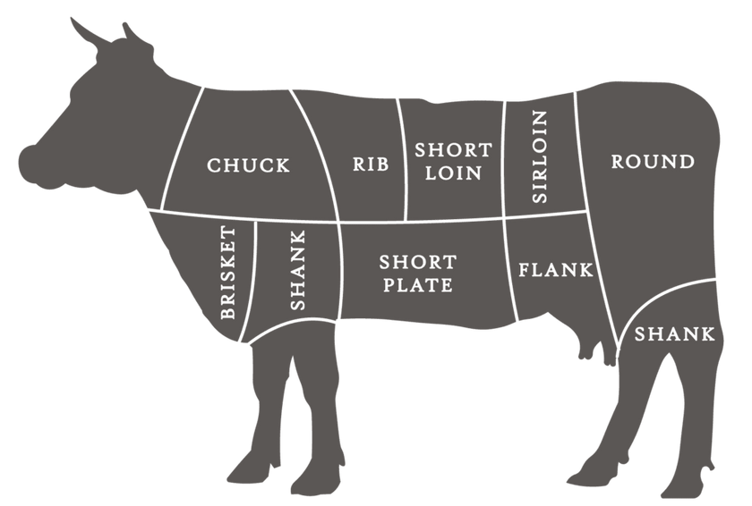Grass Fed Beef UK | Organic Beef | The Organic Butchery