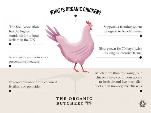 Free Range! Award Winning! Organic Whole Chicken | The Organic Butchery
